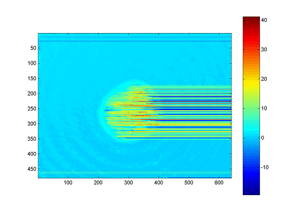 Analysis of phase-unwrap quality of OQM images